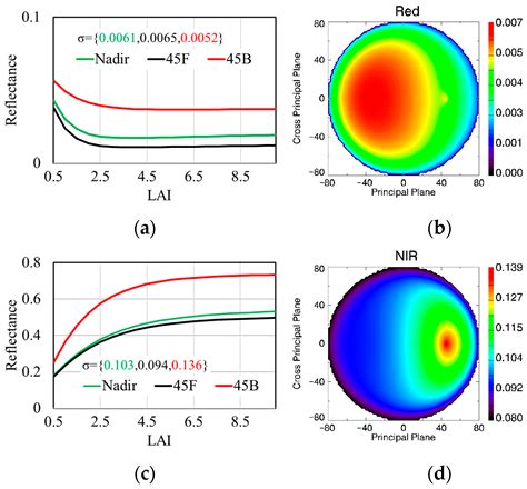 remote sensing free full text enhancing leaf area index estimation