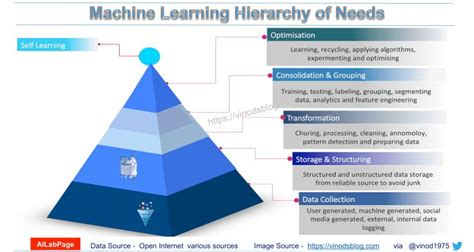 inlabdata consulting on linkedin machinelearning