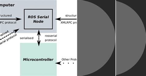 list arduino curated by jamestan medium
