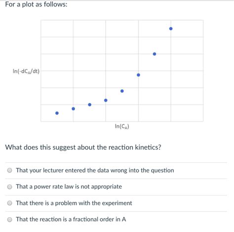 Solved What Would You Plot From Batch Reactor Data Collected Chegg