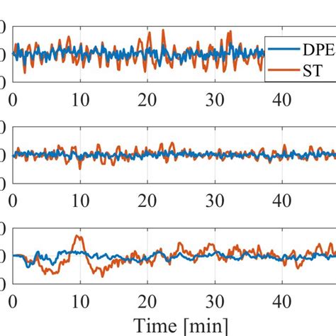 Pdf Distributed Multi Target Relative Pose Estimation For Cooperative