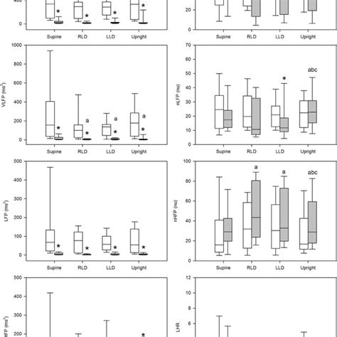 The Frequency Domain Measures Of Heart Rate Variability Hrv In Download Scientific Diagram