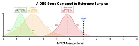A Des Adolescent Dissociative Experiences Scale
