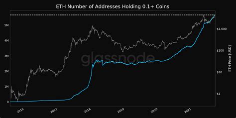 1894 Best Eth Address Images On Pholder Ethtrader Ethereum And Nf Ts Marketplace