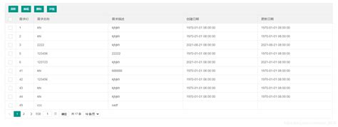 用layui编写刷新和删除按钮的功能 layui refresh csdn博客