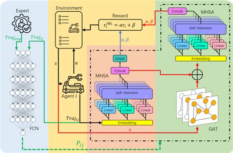 [논문 리뷰] attention augmented inverse reinforcement learning with graph