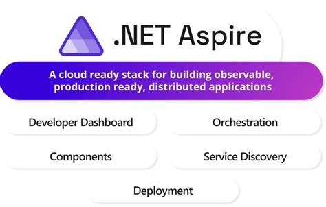 Net Aspire Vs Dapr 知乎
