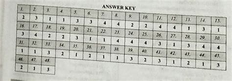 Morphology Of Flowering Plants Practice Test 06