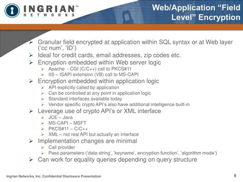 Ppt Employing Encryption To Combat Data Theft Powerpoint Presentation Id3889750