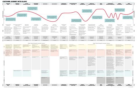 Building A B2b Customer Journey Map By Nikki Anderson