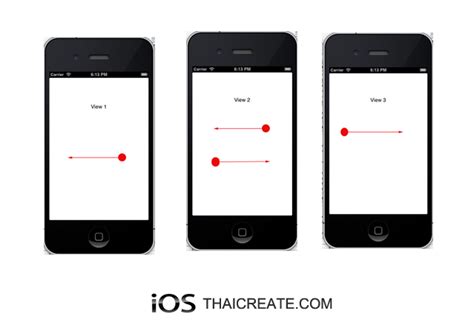 Iosiphone Swipe Gesture And Storyboard View Objective C Iphone Ipad