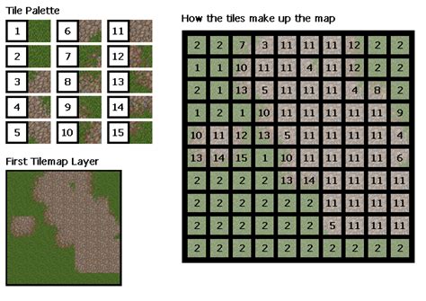 How To Build A JRPG A Primer For Game Developers