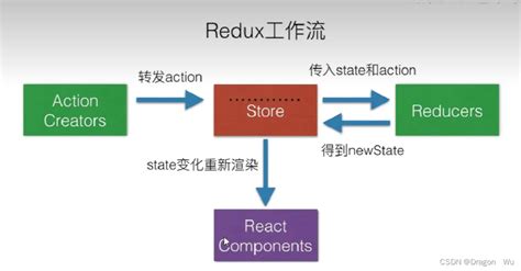 前端框架 React 学习总结react框架 Csdn博客