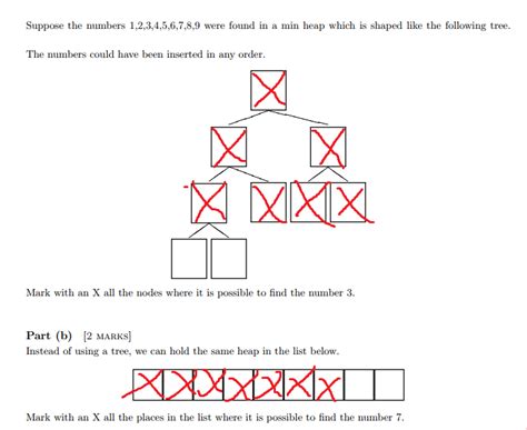 Algorithm Is This Right Minheap Stack Overflow