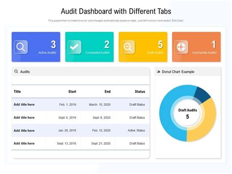 7 Printable Internal Audit Status Report Template Word Tacitproject