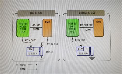 현대yf쏘나타에어콘점검정비 ecv전자밸브교환 외부제어가변용량컴프레샤수리 에어컨콘트롤밸브교환 에어콘가스주입 10년타기정비센터소모품