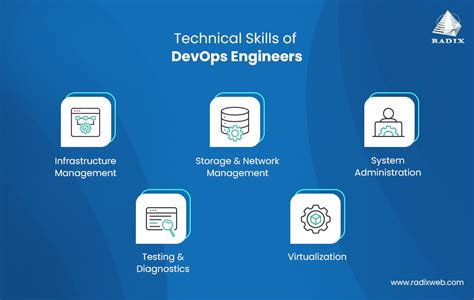 How To Hire Devops Engineer Devops Recruiting Guide 2024