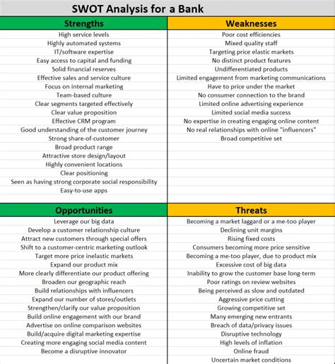 Swot Analysis Example For A Bank