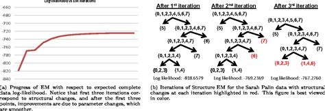 Figure 3 From Inference With Partial Ranking Queries Semantic Scholar