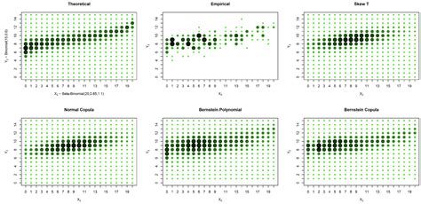 Estimating Multivariate Discrete Distributions Using Bernstein Copulas