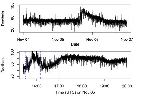 fig s3 training set 1 a seismic signal for the 1 5hz frequency