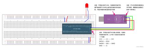 Gpio输入输出 Csdn博客