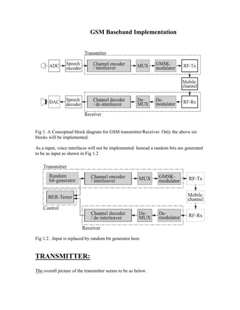 gsm baseband implementation transmitter and receiver design