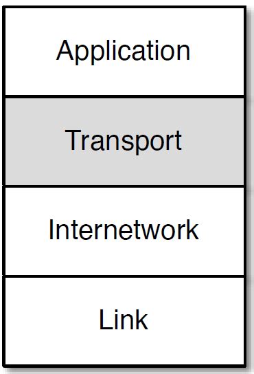Transport Layer
