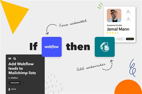 Ifttt App Webflow Apps And Integrations