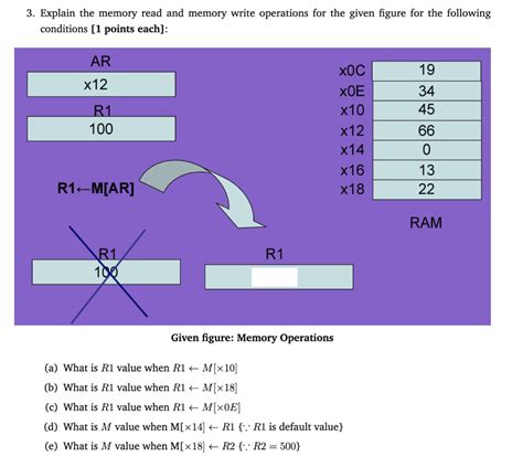 Solved Explain The Memory Read And Memory Write Operations Chegg