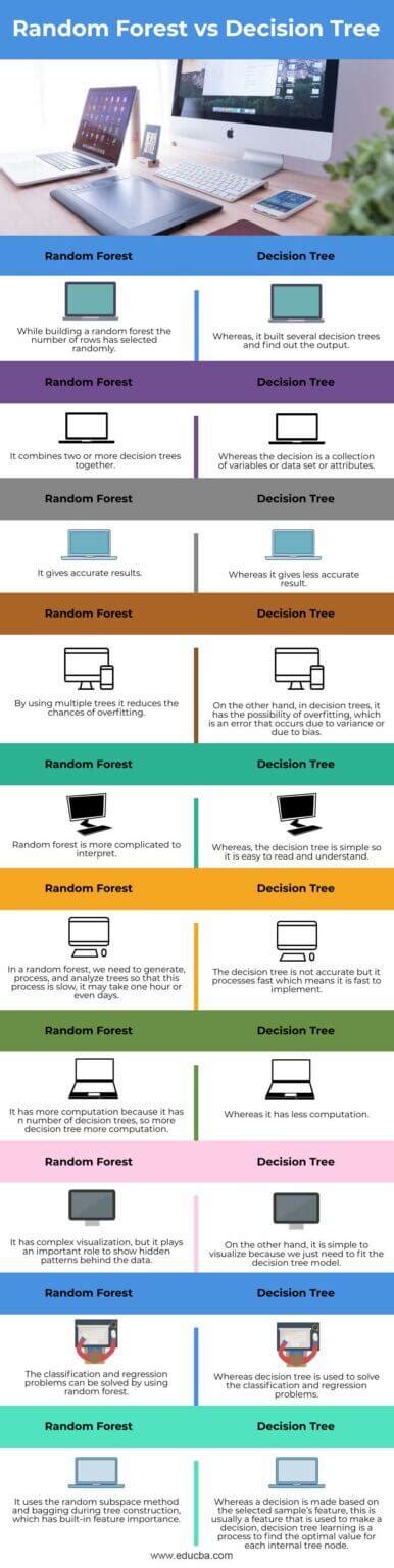 Random Forest Vs Decision Tree Top 10 Differences You Should Know