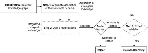 10 gives an overview of the algorithm and as in figure 3 2 shows in
