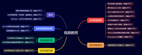 我的自动驾驶入门学习路线分享，最重要的一点是坚持！ Csdn博客