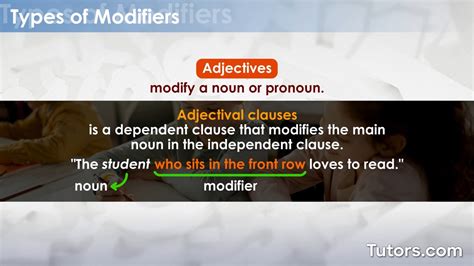 What Are Modifiers What Does Modify Mean In Grammar See