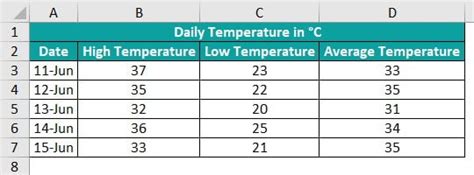 Stock Chart In Excel Step By Step Examples How To Create