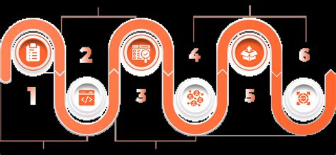 Devsecops Dullessystems