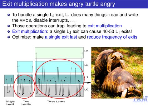Introduction To Nested Virtualization L
