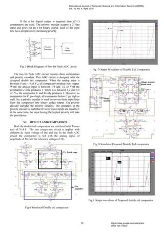 Design And Analysis Of Low Power Double Tail Comparator For Bit Fast ADC PDF