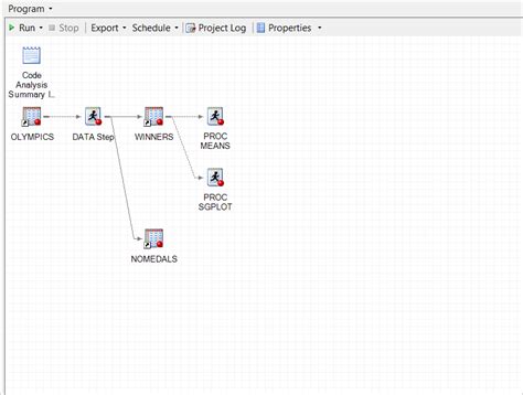 SAS Enterprise Guide Tools For Programmers SAS Learning Post