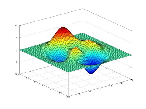 Built In Peaks Plot Math ∞ Blog