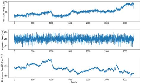 Nonstationary Process Monitoring Based On Cointegration Theory And Multiple Order Moments