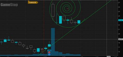 Gm Have A Hype Day R Superstonk