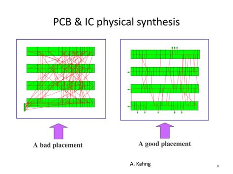 Ppt Graph Partition In Pcb And Vlsi Physical Synthesis Powerpoint