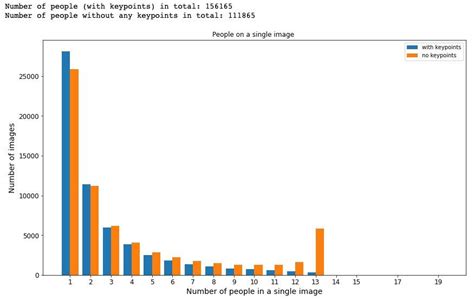 分析COCO数据集进行姿态估计 知乎