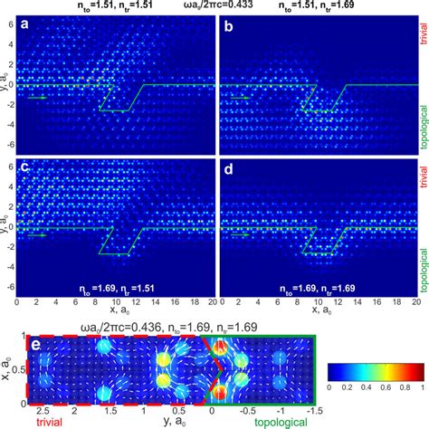 Light Propagation Along The Interface Between Trivial And Topological Download Scientific