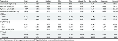 descriptive statistics for visual acuity in logmar refractive and