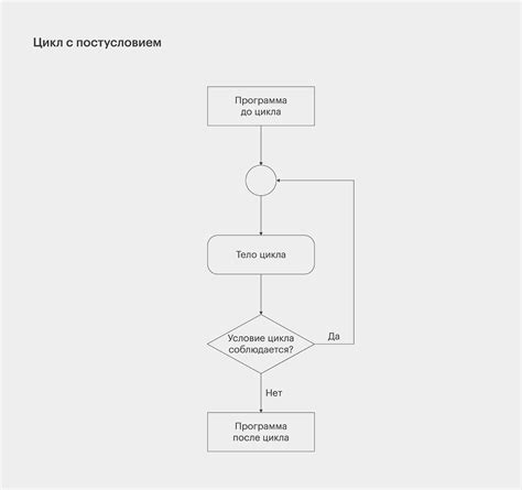 Инструкция For в языке Python Все инструкции и руководства по применению