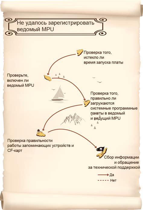 Не удалось зарегистрировать ведомый mpu