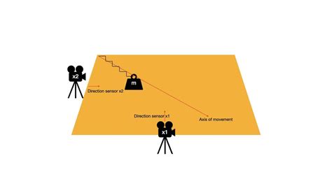 Build A PCA Machine Learning Model In Python Inside Learning Machines