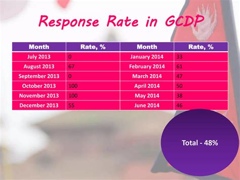 Aiesec In Nepal Electrolux Excellence Award Application Pptx